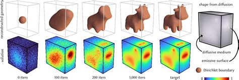 Figure 1 From Differential Walk On Spheres Semantic Scholar
