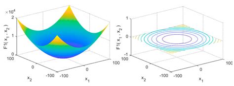 Fpga Hardware Realization Of Membrane Calculation Optimization