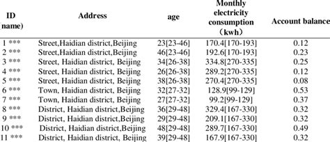 clustering results of bkc lda algorithm download scientific diagram