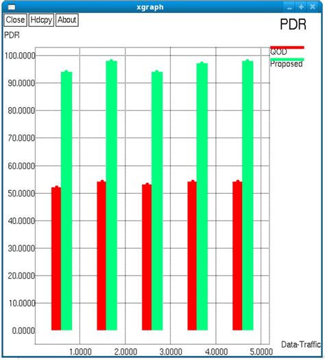 Average Effective Packet Delivery Ratio Of The Protocols Download