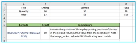 Lookup And Reference Functions In Excel