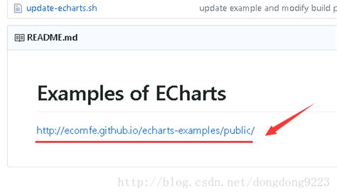 在线下载echarts官方示例库中示例的源代码echarts官网如何下载实例应用 Csdn博客