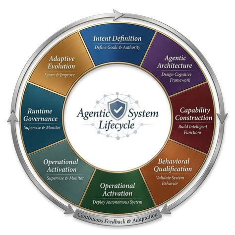 Aei Agentic Operating Model Framework Aomf™