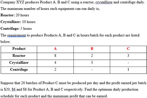 Solved Solve This Using Pyomo In Python And Provide The Code Chegg