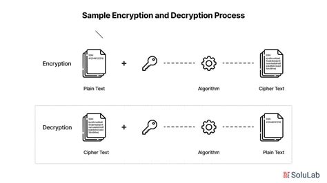 Tokenization Vs Encryption Difference Explained