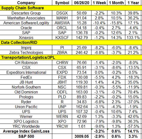 Mohamed Rasik Ali On Linkedin Supply Chain Digests Supply Chain And