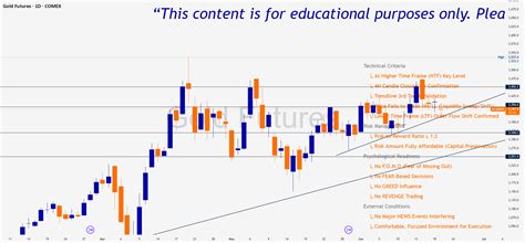 Trade Insight Entry Check List — Indicator By Tensayadera80 — Tradingview