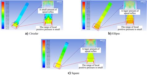 Simulation Analysis Of The Influence Of The Shape Of The Flow Channel Download Scientific
