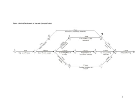 Critical Path Analysis Pdf