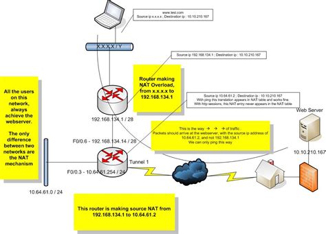 Solved Nat Problem Tricky One Cisco Community