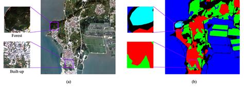 Figure 3 From Generalized Scene Classification From Small Scale Datasets With Multitask Learning