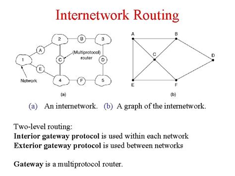 Congestion Control Algorithms General Principles Of Congestion Control