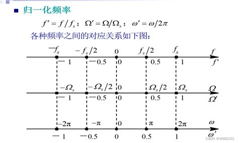 数字信号处理翻转课堂笔记3——序列的傅立叶变换（dtft）csdn黯然而日章 Csdn博客