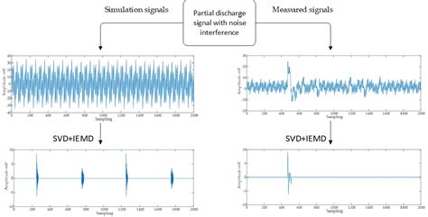 经验模态分解：从理论到matlab实现 Csdn博客