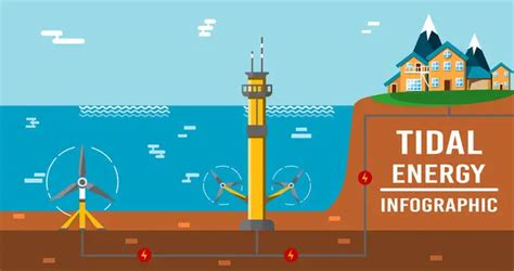 The Future Of Tidal Power Techyv Com