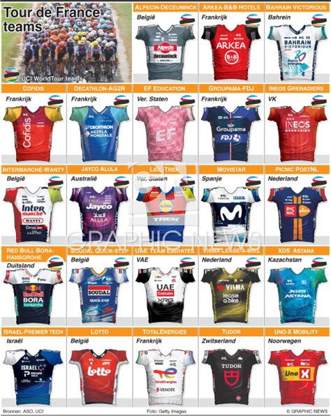 Wielrennen Tour De France 2025 Teamgids Infographic