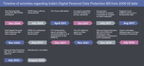 Kands Partners On Linkedin India Dpdp Dataprivacy Security Dpdp Dataprotectionlaw Digitalindia