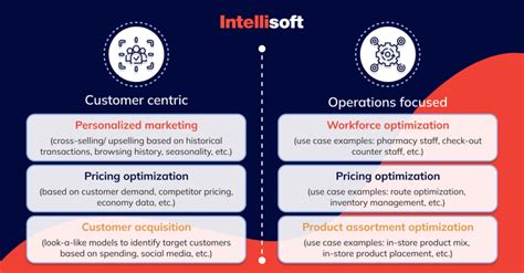 Data Analytics For Business Drive Success With Cutting Edge Techniques