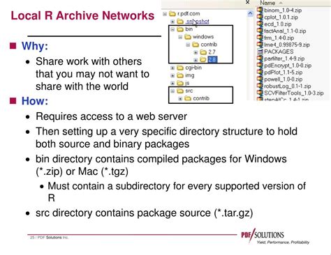Ppt Creating R Packages Using Cran R Forge And Local R Archive