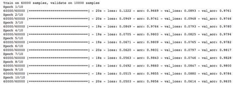 Regularization In Deep Learning With Python Code