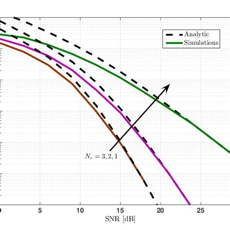 Zf Performance For Different Values Of R And P Download Scientific