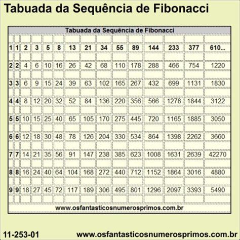 Sequências de Fibonacci semelhantes Descubra a emoção do jogo o
