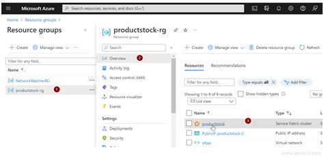 How To Deploy Net Core App To Azure Step By Step Guide Apriorit