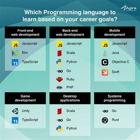 If You Are A Beginner In Software Development The Toughest Part Of Learnin Software