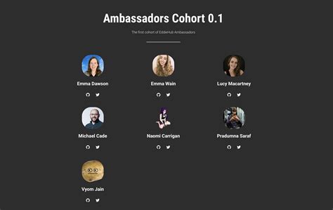 Eddie Jaoude Eddiehub Open Source Github Star On Twitter Its That Time Eddiehub