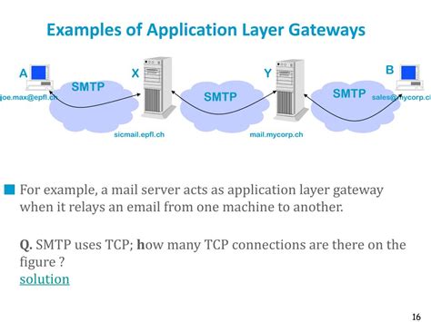 PPT Application Layer PowerPoint Presentation Free Download ID
