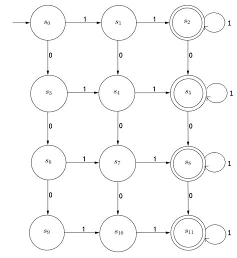 Find Finite State Automata That Recognize These Sets Of Stri Quizlet