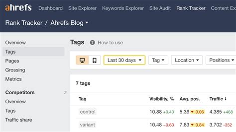 SEO Testing A Simple But Complete Guide