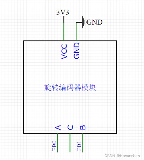 Stm32f103c8t6原理学习笔记 Exti外部中断stm32f103c8t6 Exti Csdn博客