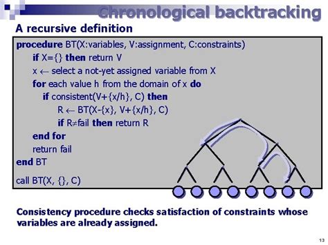 Constraint Propagation Backtrackingbased Search Roman Bartk Charles