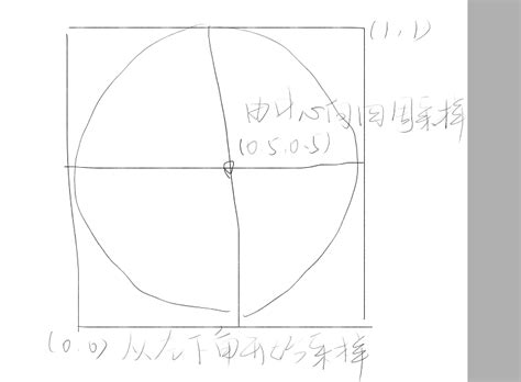 UnityShader入门精要笔记 高级光照B 知乎