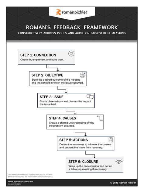 Feedback Framework Pdf