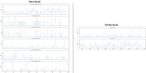 Ian Spektor On Linkedin Timeseries Forecasting