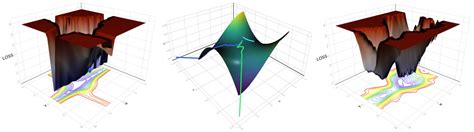github r3tex losssurface efficient neural network loss landscape generation