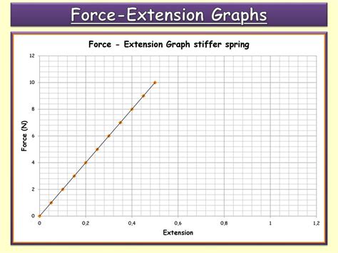 Cie Igcse Physics Forces Hookes Law Ppt Download