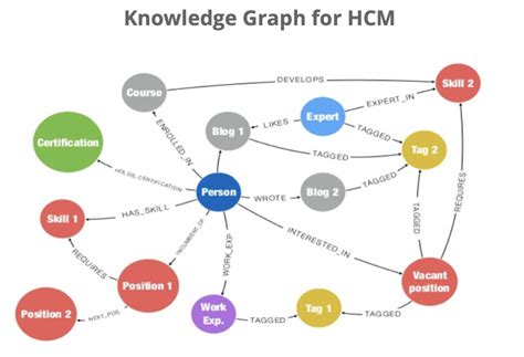 Reflections On My First Months At Neo J Graph Database Analytics