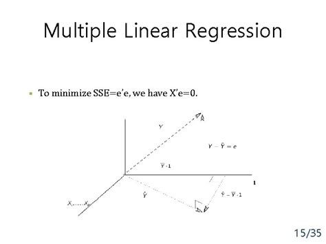 Linear Regression Using R Sungsu Lim Applied Algorithm