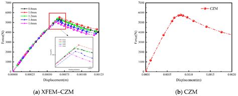 Analysis Of Interlayer Crack Propagation And Strength Prediction Of Steel Bridge Deck Asphalt