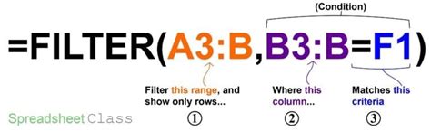 Using The Filter Function In Excel Single Or Multiple Conditions