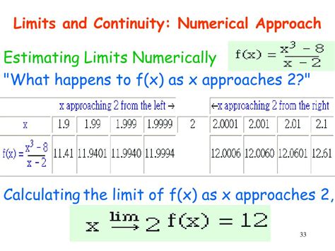 Ppt Derivative Powerpoint Presentation Free Download Id3553193