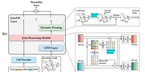 Github Yueqing Sunjointlk