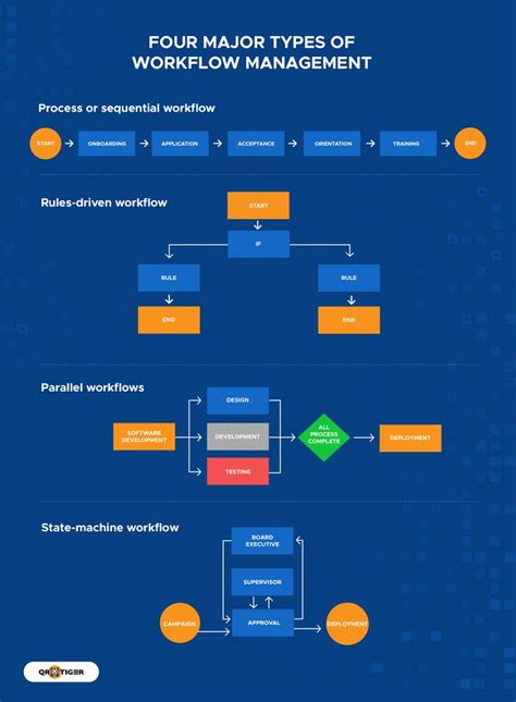 Principais Ferramentas De Gerenciamento De Fluxo De Trabalho Uma Visão Geral Detalhada