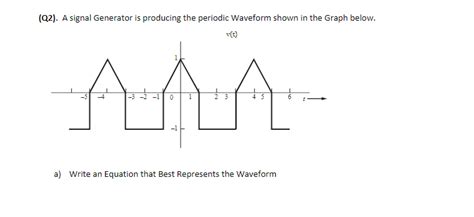 Solved B Find The DC Value Of The Signal C Find The Value Chegg