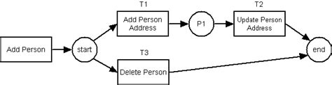 workflow examples