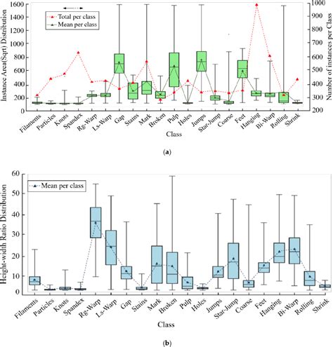 Figure 1 From Automatic Fabric Defect Detection Using Cascaded Mixed Feature Pyramid With Guided