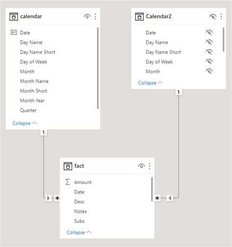 solved how to ignore a filter for a specific visual on to